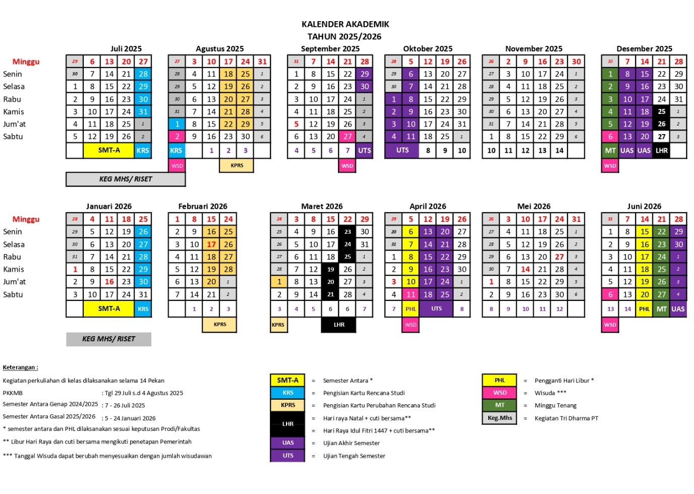 Kalender Akademik Universitas Airlangga 2025/2026 - Fakultas Sains dan ...
