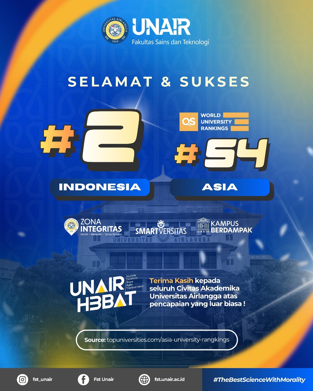 UNAIR Raih Peringkat #2 Nasional dan #54 Asia dalam QS Asia University ...